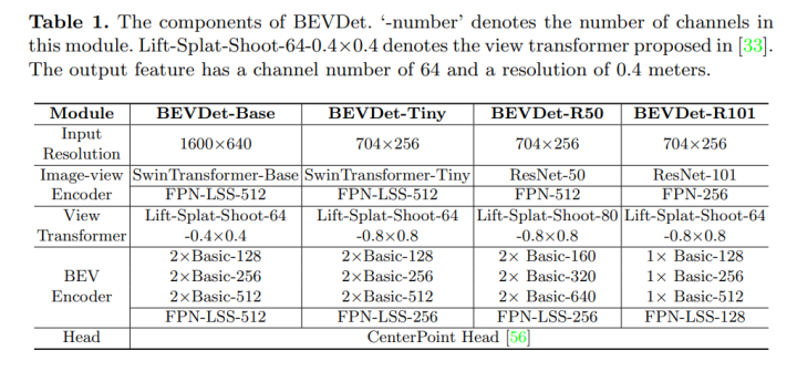 超全 | 基于纯视觉Multi-Camera的3D感知方法汇总！（上）-阿里云开发者社区