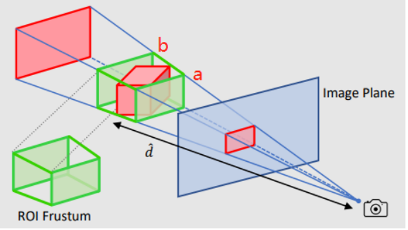 多传感器融合 | CenterFusion：毫米波雷达和相机后融合3D检测算法-阿里云开发者社区