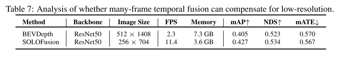 nuScenes 纯视觉新SOTA！SOLOFusion：时序立体3D检测的新观点和基线-阿里云开发者社区