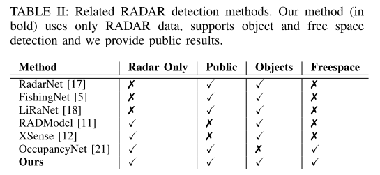 NVRadarNet模型深度解析纯Radar BEV障碍物与可行驶区域检测-开发者社区-阿里云