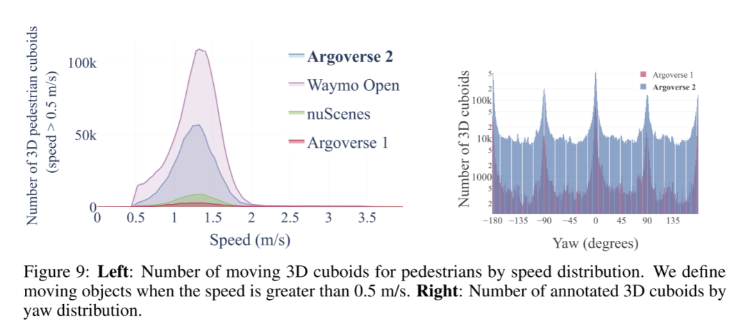 Argoverse 2数据集3D检测点云与运动预测基准-开发者社区-阿里云