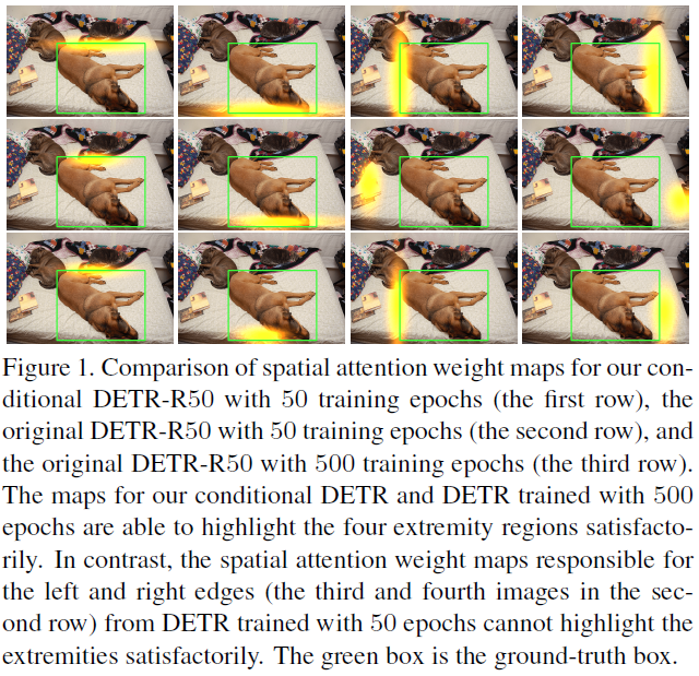DETR系列大盘点 | 端到端Transformer目标检测算法汇总！（下）-阿里云开发者社区