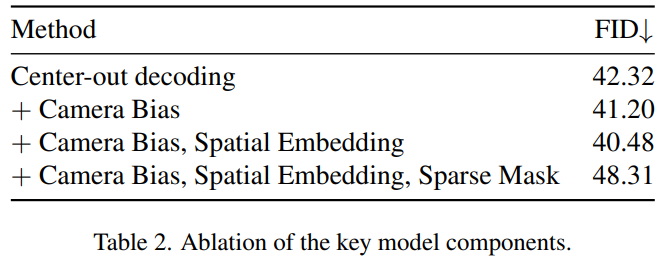 首篇BEV感知生成工作！BEVGen：从鸟瞰图布局生成环视街景图像-阿里云开发者社区