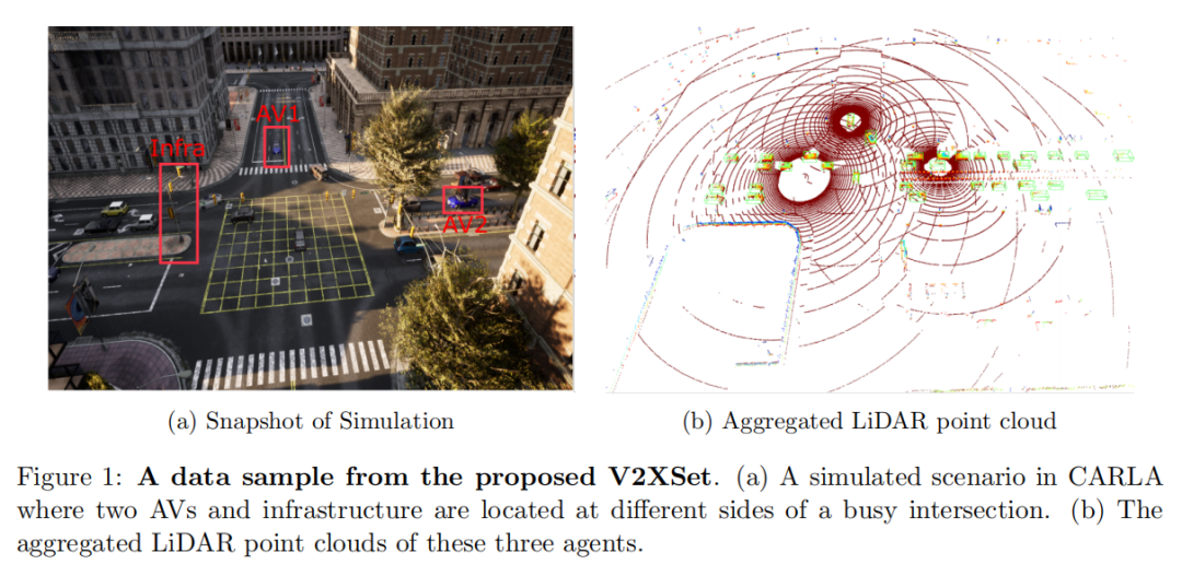 ViT强势应用 | V2X基于ViT提出了一个具有V2X通信的强大协作感知框架-阿里云开发者社区