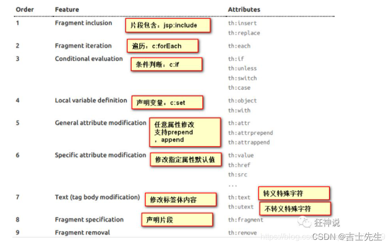 87.【SpringBoot-01】（九）-阿里云开发者社区