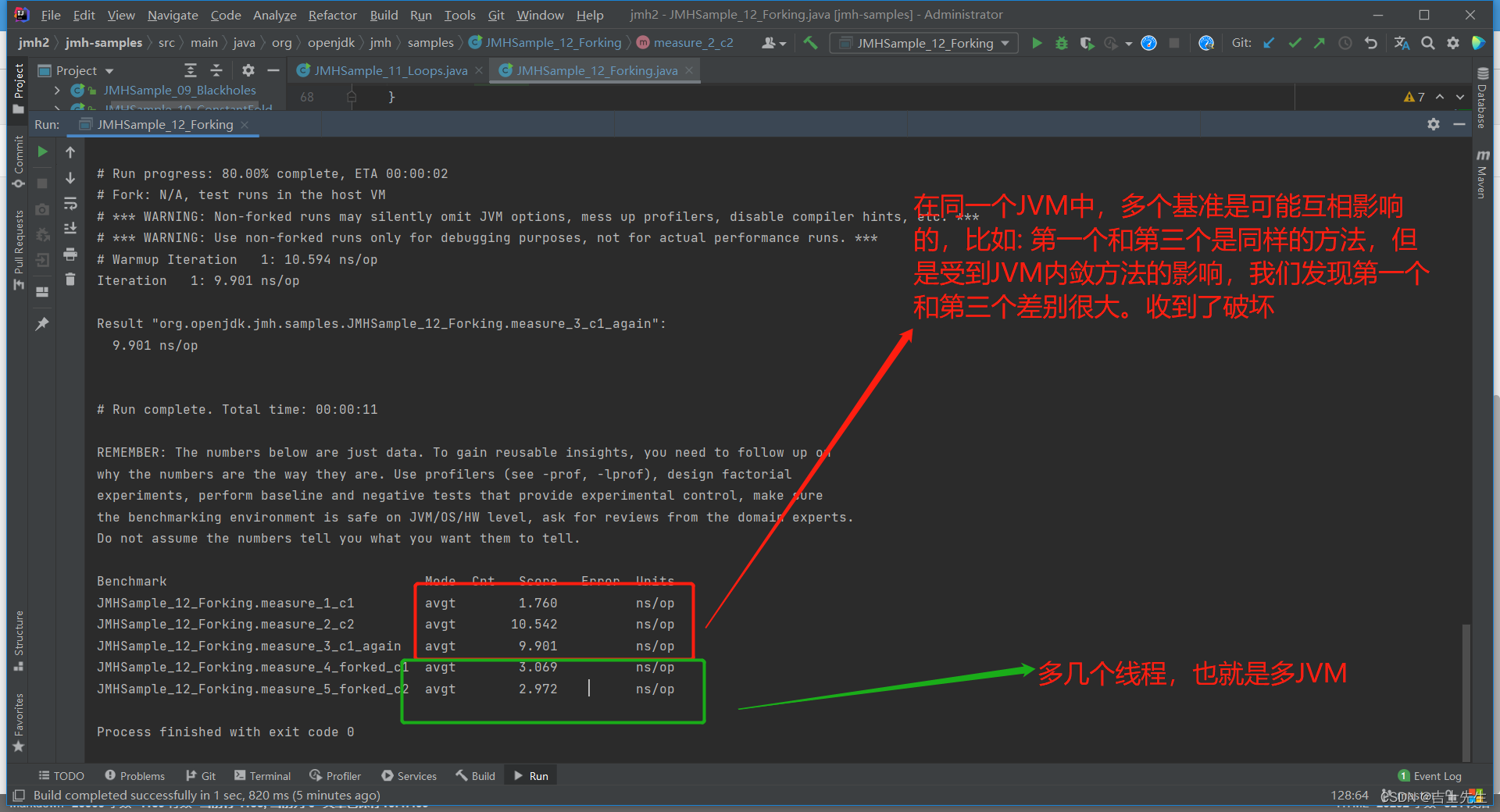 103.【Java Microbenchmark Harness】（五）-阿里云开发者社区