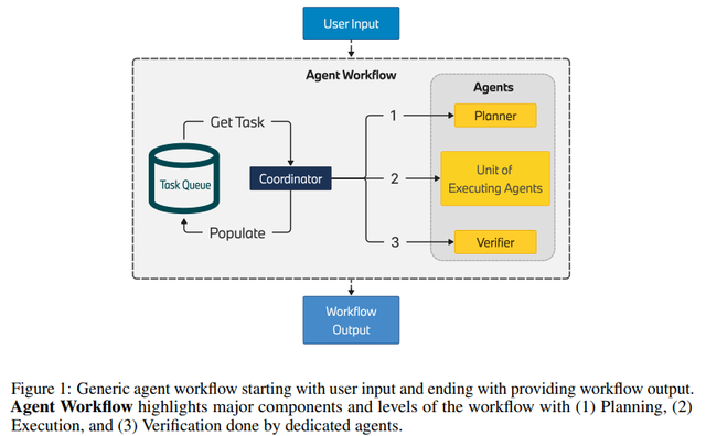深入浅出智能工作流（Agentic Workflow）｜技术干货-阿里云开发者社区