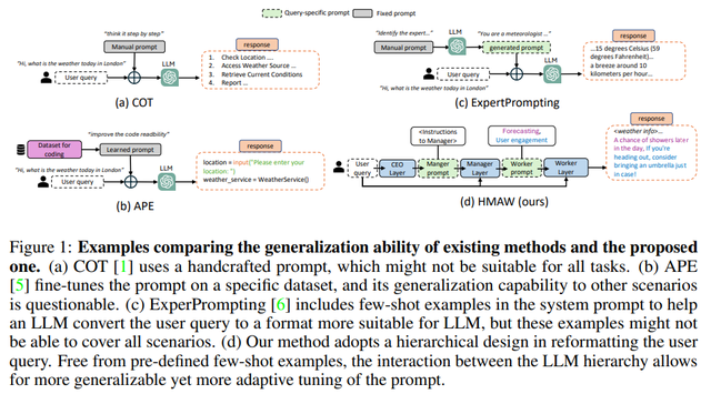 深入浅出智能工作流（Agentic Workflow）｜技术干货-阿里云开发者社区