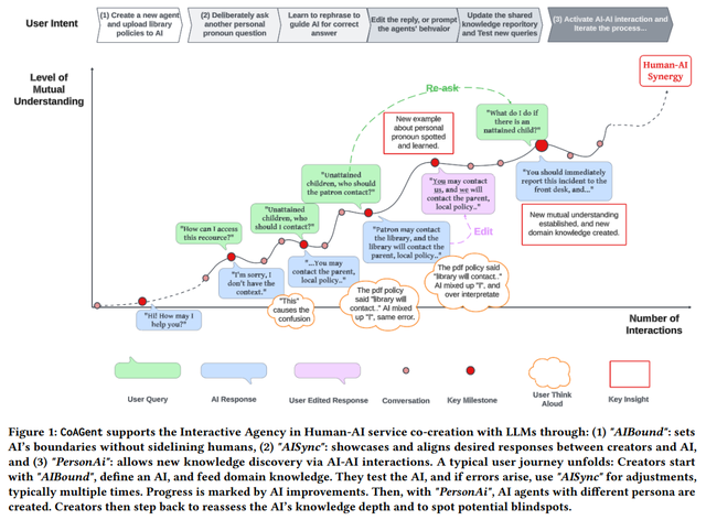 智能工作流AgenticWorkflow六大方向前沿论文解读-开发者社区-阿里云