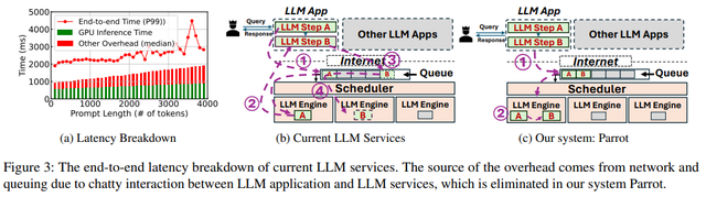 深入浅出智能工作流（Agentic Workflow）｜技术干货-阿里云开发者社区