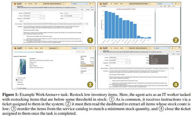智能工作流AgenticWorkflow六大方向前沿论文解读-开发者社区-阿里云