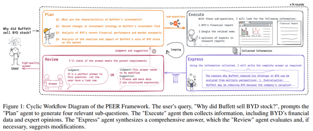 深入浅出智能工作流（Agentic Workflow）｜技术干货-阿里云开发者社区