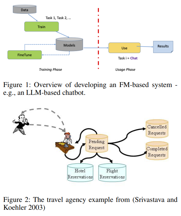 智能工作流AgenticWorkflow六大方向前沿论文解读-开发者社区-阿里云