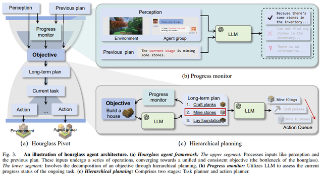 智能工作流AgenticWorkflow六大方向前沿论文解读-开发者社区-阿里云