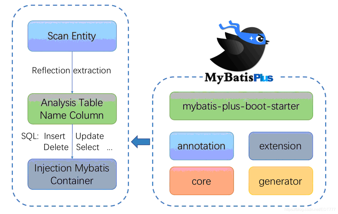 【潜意识Java】深入理解MyBatis，从基础到高级的深度细节应用-阿里云开发者社区