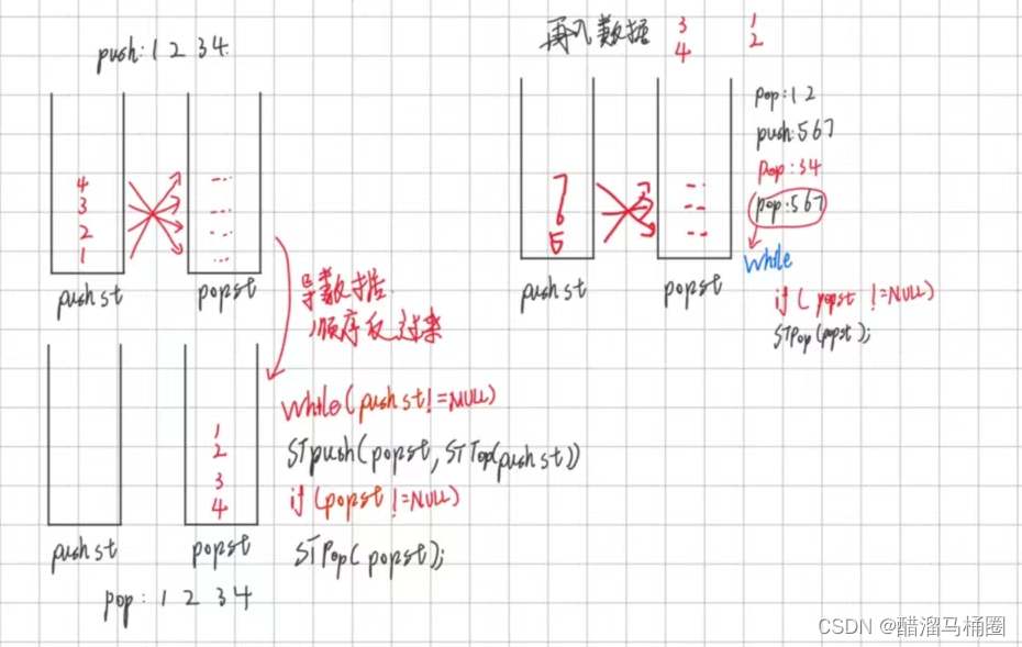 Leetcode：用栈实现队列（先进先出） 阿里云开发者社区