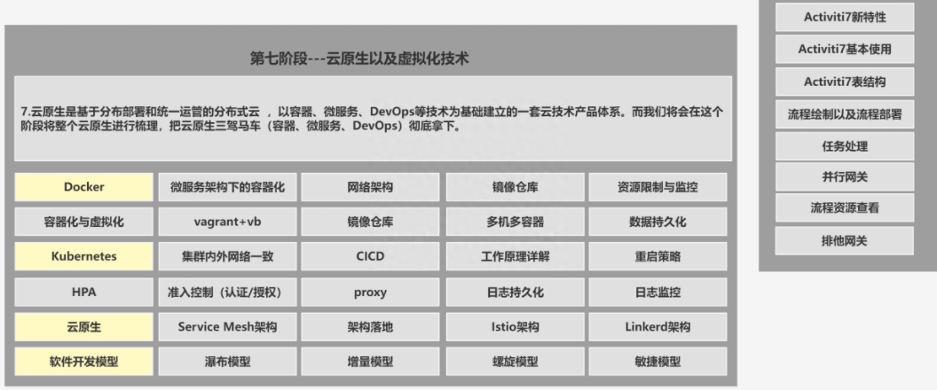 GitHub竟开源阿里内部java架构师涨薪充电路线图，3小时标星28k+-阿里云开发者社区