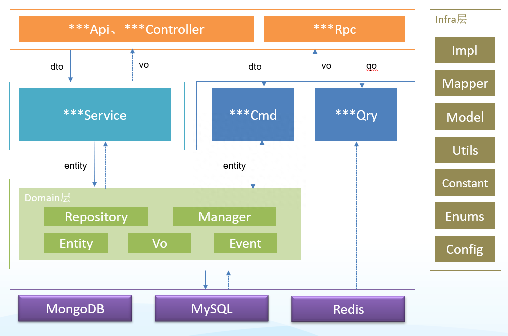 架构师必备 - DDD之落地实践-阿里云开发者社区