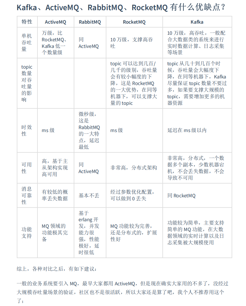 Github和 Gitee联合编写最新版20w字java全栈面试手册,简直无敌! 阿里云开发者社区
