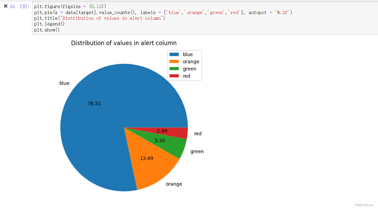 基于机器学习的地震预测（Earthquake Prediction with Machine Learning）（上）-阿里云开发者社区
