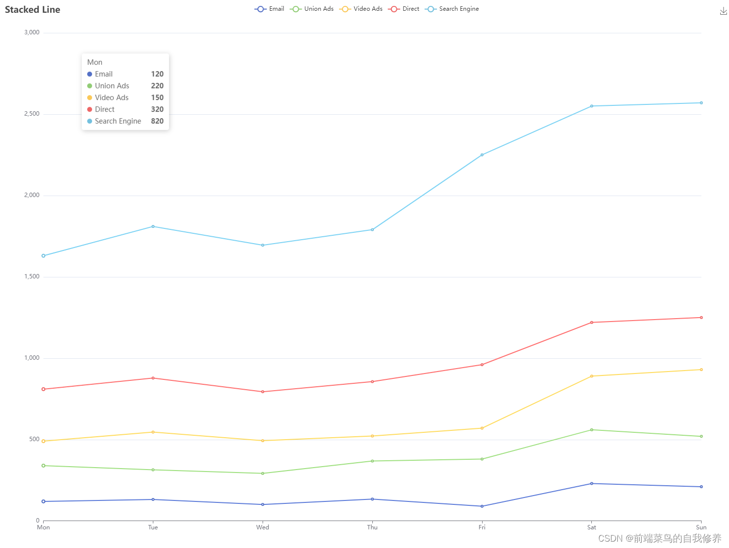 Echarts核心组件配置项详解与常用图表代码实践-开发者社区-阿里云
