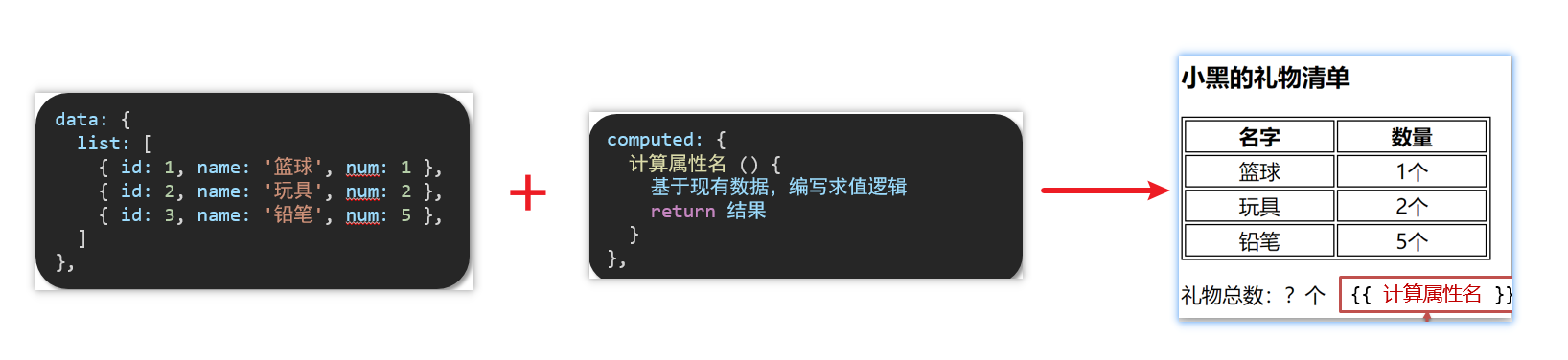 【前端开发 Vue2】史上最详细的vue2入门教程,从基础到进阶带你彻底掌握vue四 阿里云开发者社区 6612