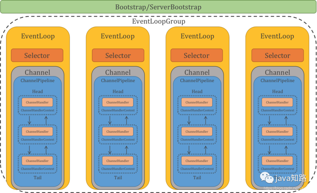 Netty效率为什么那么高，看了就懂-阿里云开发者社区