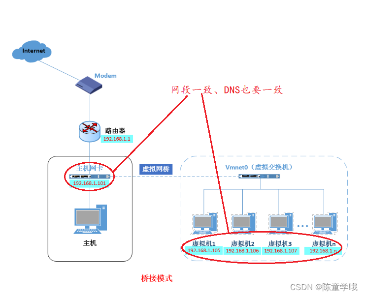【docker】docker Network之bridge、host、none、container以及自定义网络的详细讲解 阿里云开发者社区