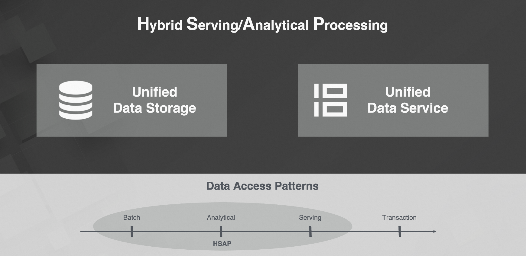 Hologres弹性计算在OLAP分析上的实践和探索-阿里云开发者社区