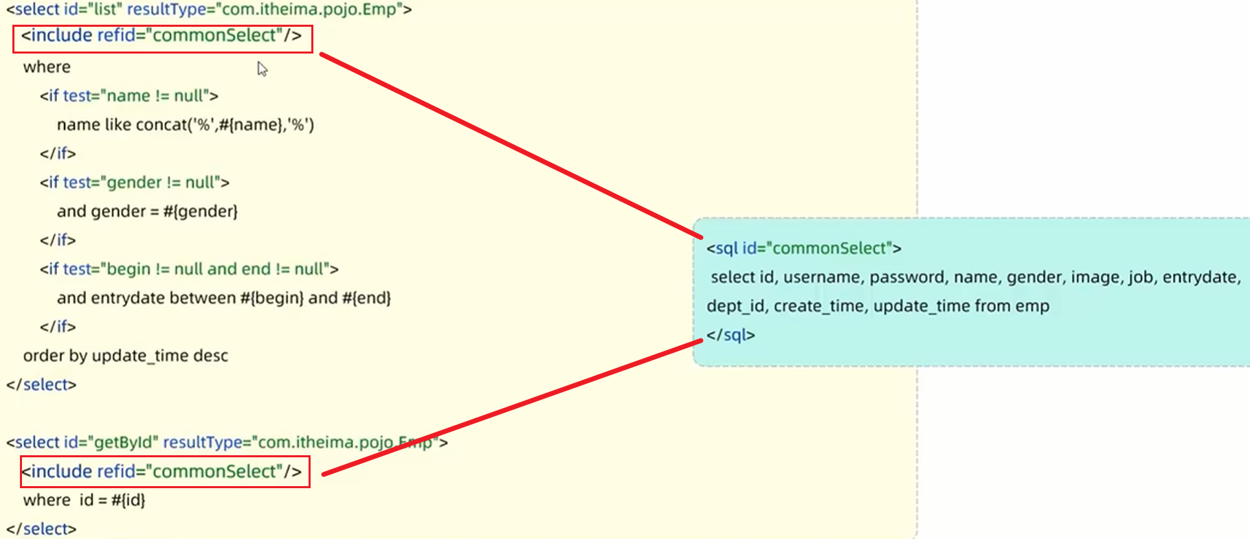菜鸟之路Day35一一Mybatis之XML映射与动态SQL-阿里云开发者社区
