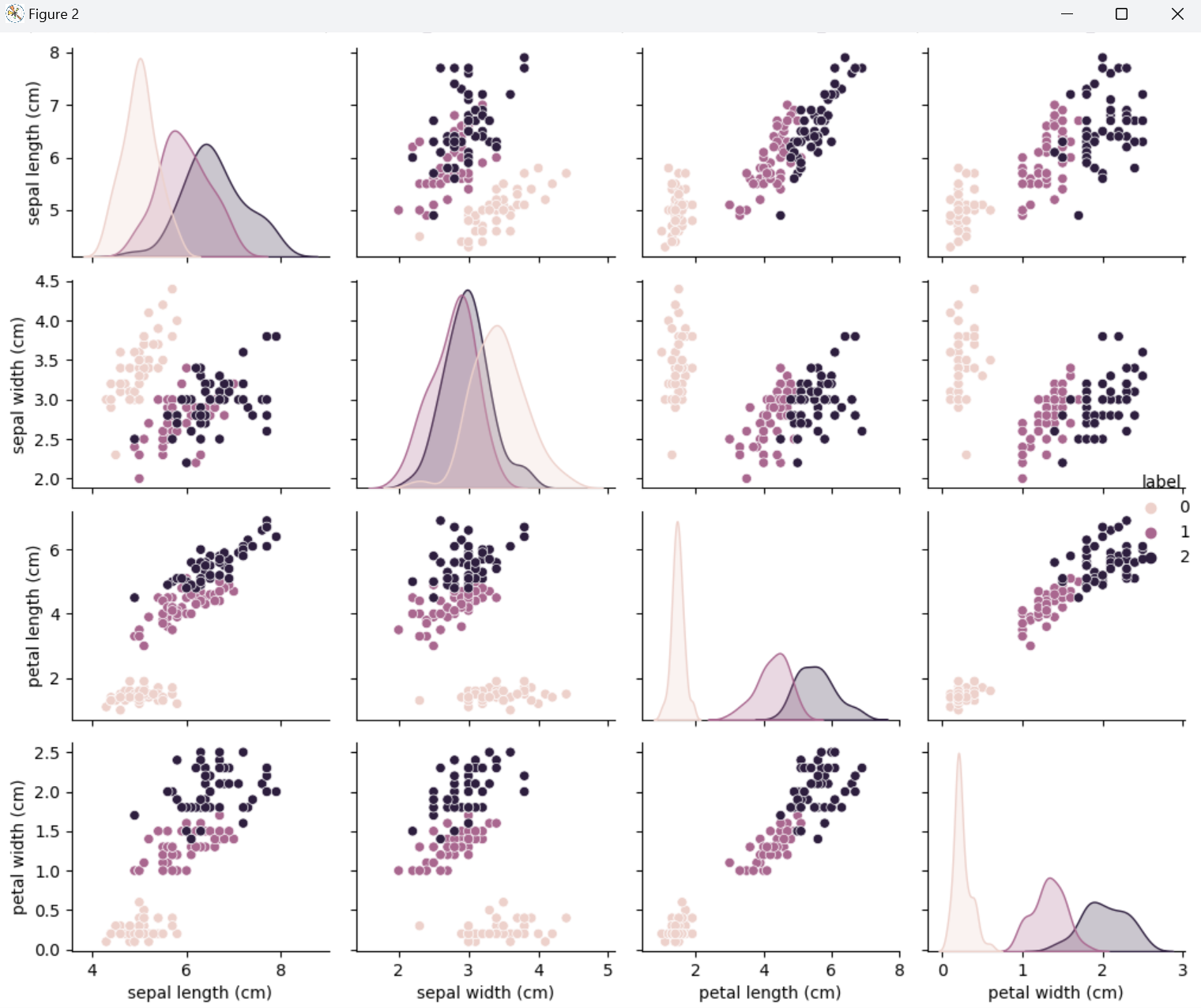使用sklearn SVM分类鸢尾花数据集-开发者社区-阿里云