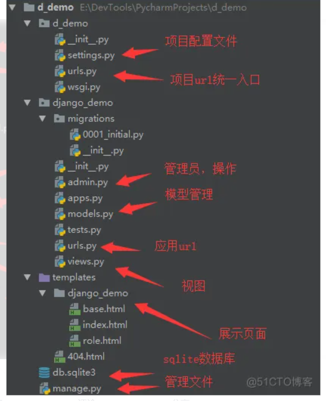 python之django-阿里云开发者社区