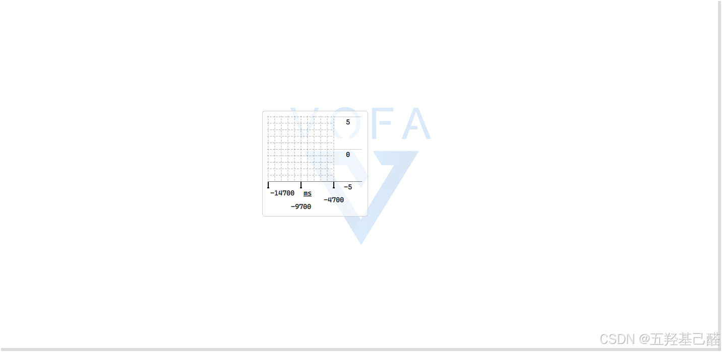 VOFA+入门基础教程详解如何配置串口通信协议并实现数据波形可视化-开发者社区-阿里云