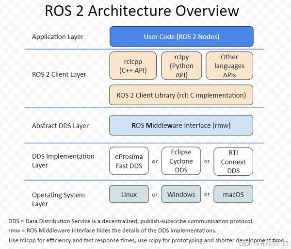 【ROS速成】半小时入门机器人ROS系统简明教程之简单认识（一）-阿里云开发者社区