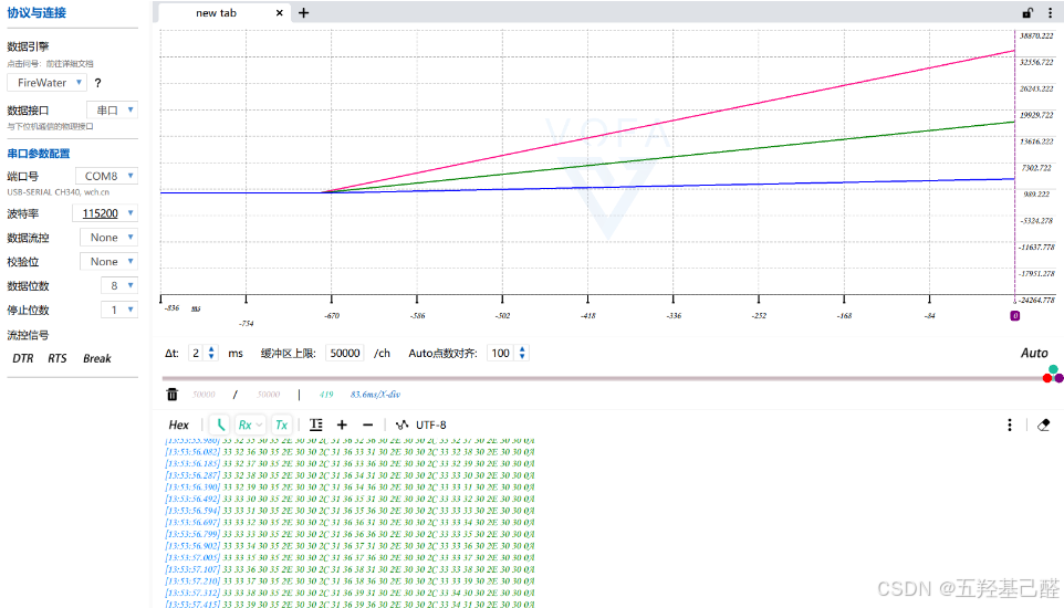 VOFA+入门基础教程详解如何配置串口通信协议并实现数据波形可视化-开发者社区-阿里云