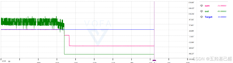 使用VOFA+上位机实现PID参数可视化调试-开发者社区-阿里云