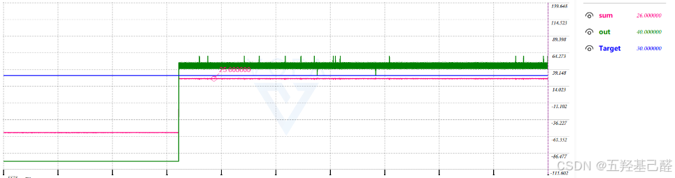 使用VOFA+上位机实现PID参数可视化调试-开发者社区-阿里云