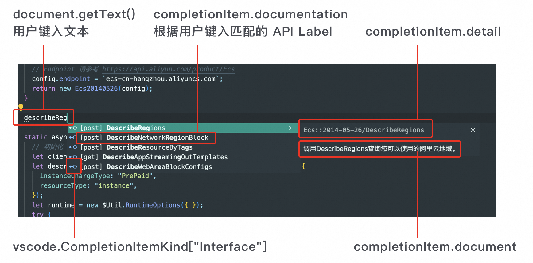 沉浸式集成阿里云 OpenAPI｜Alibaba Cloud API Toolkit for VS Code-阿里云开发者社区