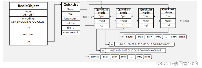 Redis入门到通关之Redis数据结构-List篇-阿里云开发者社区