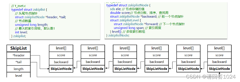 Redis入门到通关之数据结构解析-SkipList-阿里云开发者社区