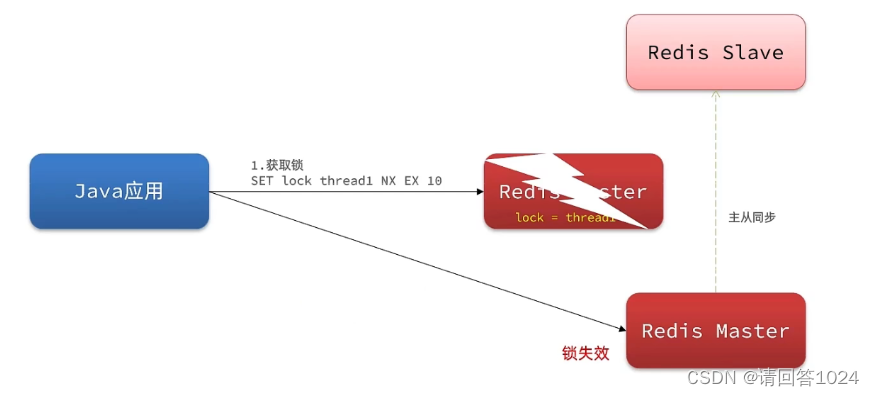 Redis入门到通关之Redission原理-阿里云开发者社区