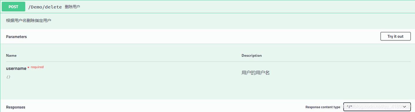 Swagger如何为@RequestBody实体类传递单个属性-开发者社区-阿里云