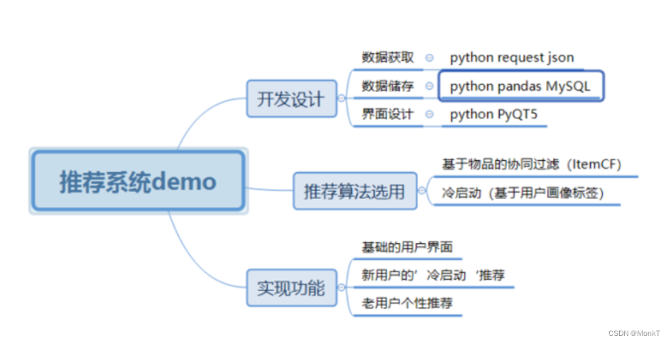 分享65个Python管理系统源代码总有一个是你想要的-阿里云开发者社区