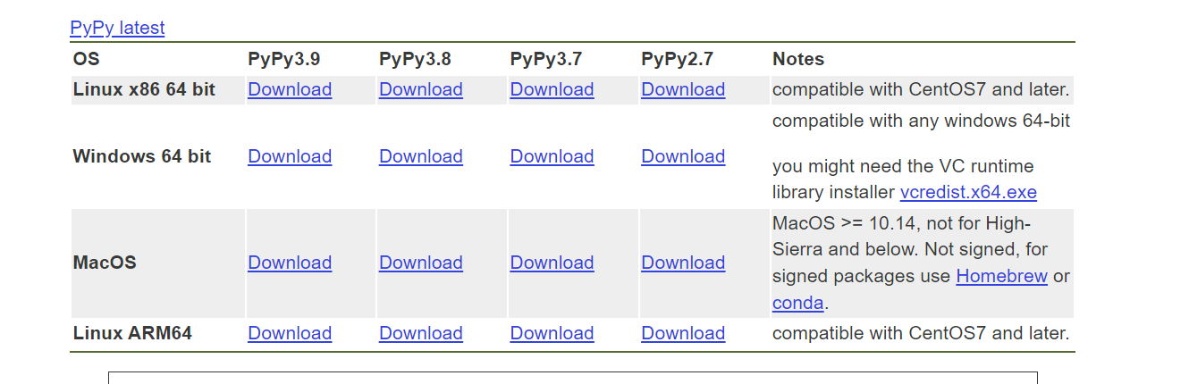 使用pypy来提升你的python项目性能-阿里云开发者社区