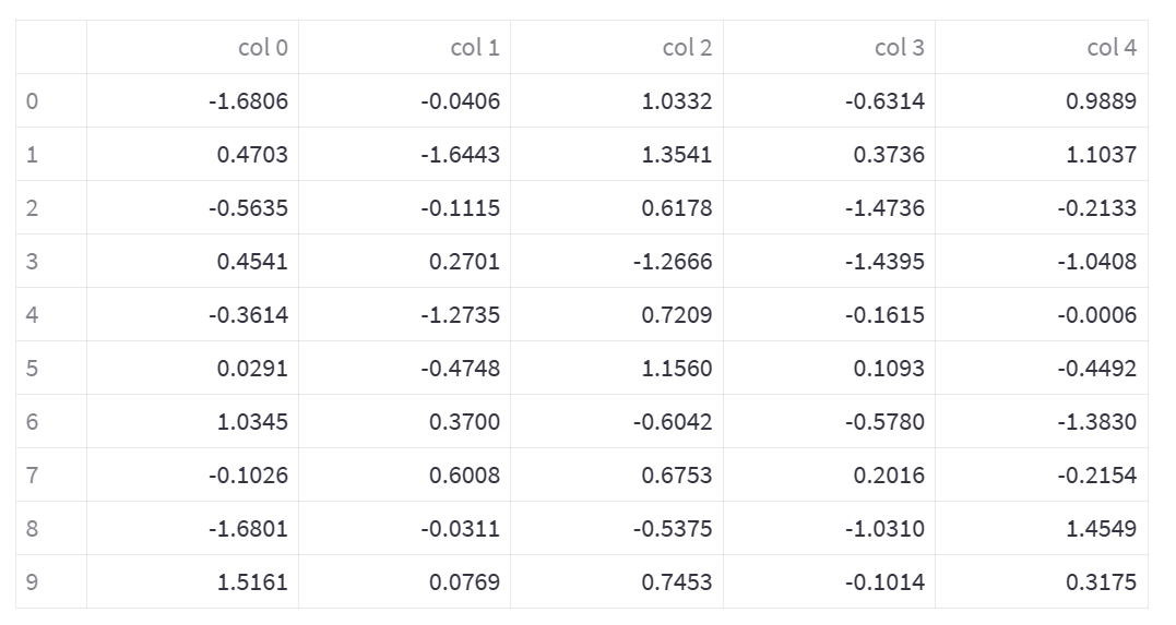（七）解析Streamlit的数据元素：探索st.dataframe、st.data_editor、st.column_config、st.table、st.metric和st.json的神奇 ...