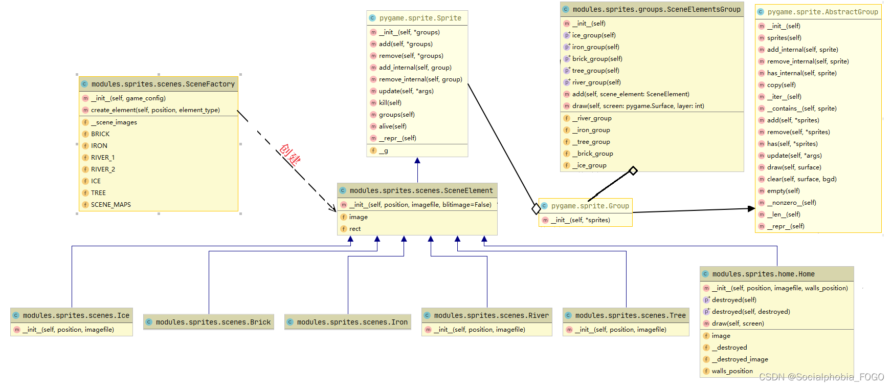 Python实现坦克大战(TankWar)游戏（上）-阿里云开发者社区
