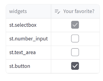 （七）解析Streamlit的数据元素：探索st.dataframe、st.data_editor、st.column_config、st ...