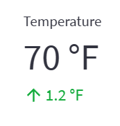 （七）解析Streamlit的数据元素：探索st.dataframe、st.data_editor、st.column_config、st ...