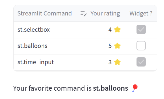 （七）解析Streamlit的数据元素：探索st.dataframe、st.data_editor、st.column_config、st.table、st.metric和st.json的神奇 ...