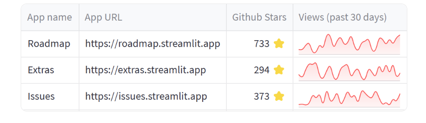 Streamlit数据表格组件st.dataframe st.data_editor与列配置st.column_config详解-开发者社区-阿里云